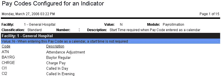 Pay Codes Configured for an Indicator